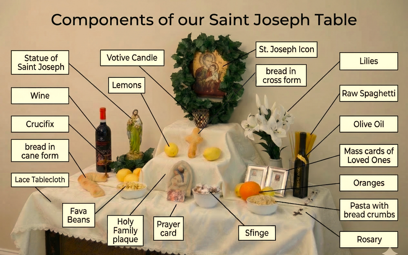 Celebrate St. Joseph’s Day the Hallowed Home Way - The Hallowed Way